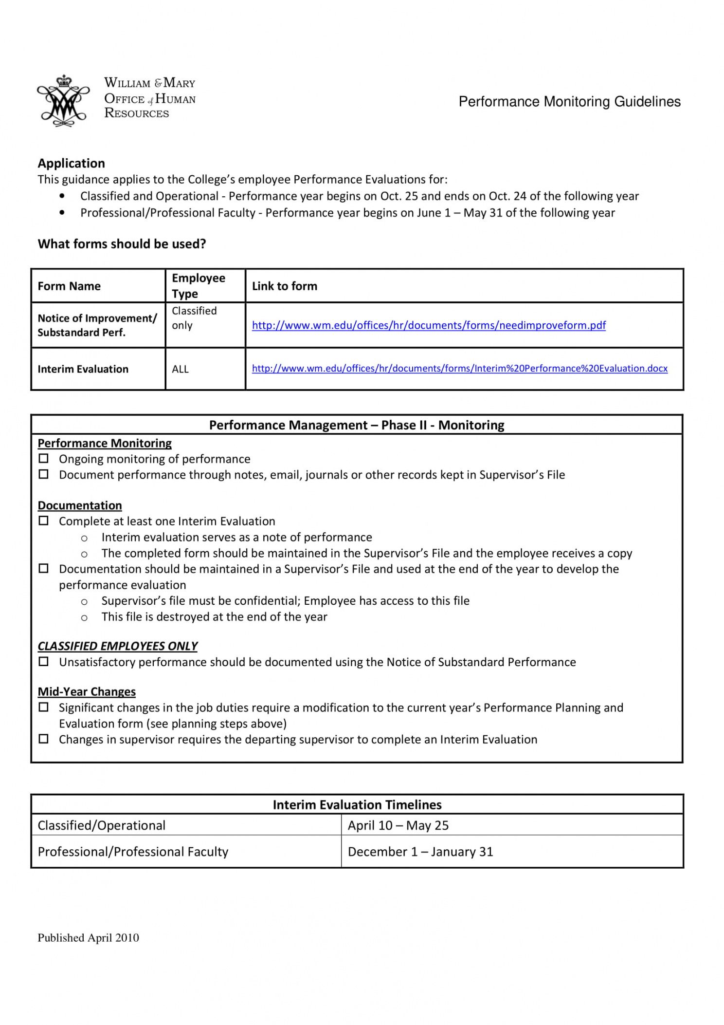 Editable 9 Performance Management Checklist Examples Examples Employee