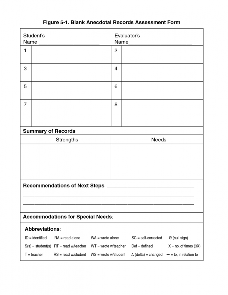 Editable Blank Anecdotal Templates Figure 51 Blank Anecdotal Records ... Editable Blank Anecdotal Templates Figure 51 Blank Anecdotal Records ...