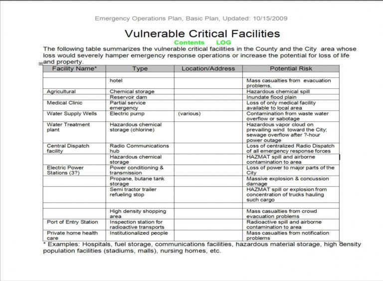 Editable Emergency Ion Plan Checklist Audit Pdf Template Samples Eop ... Editable Emergency Ion Plan Checklist Audit Pdf Template Samples Eop ...