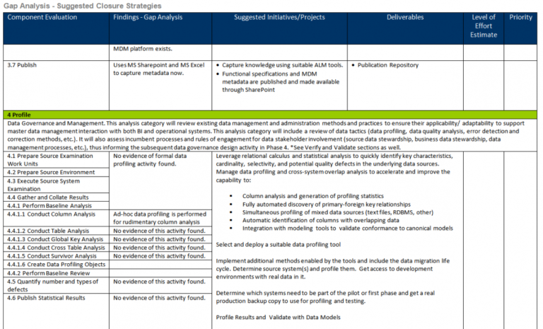 Editable How To Build A Roadmap Gap Analysis Applied Enterprise ... Editable How To Build A Roadmap Gap Analysis Applied Enterprise ...
