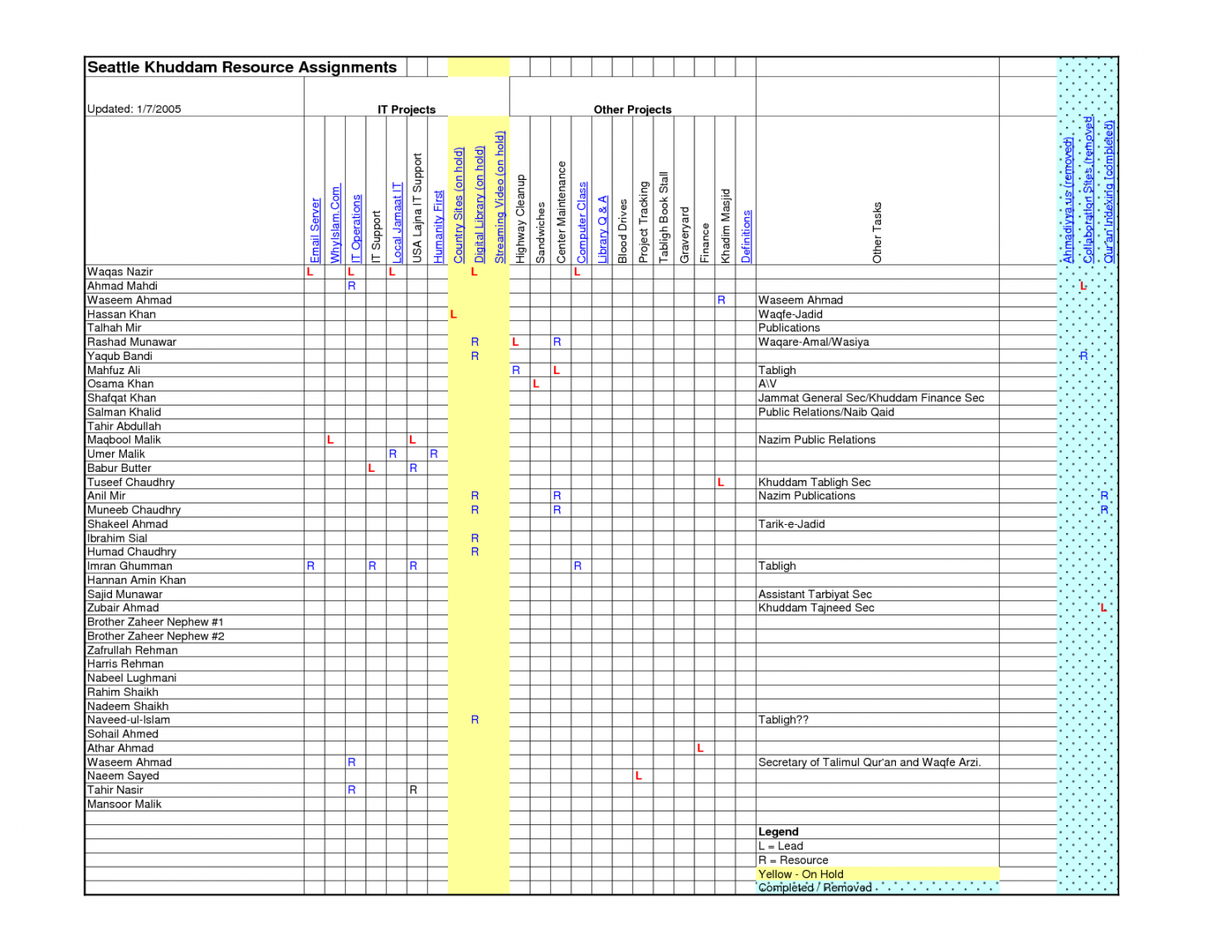 Checklist Excel