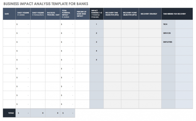 Free Business Impact Analysis Templates Smartsheet Cost Impact Analysis ...