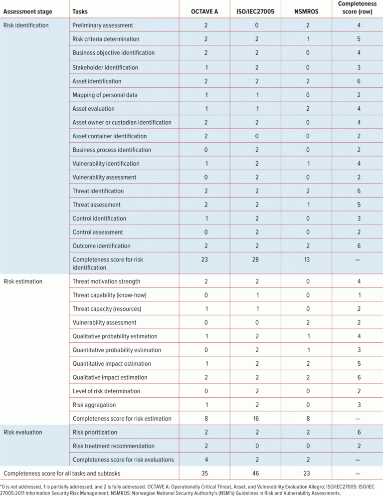 Free Checklist Template Samples Method Of Evaluation Information ... Free Checklist Template Samples Method Of Evaluation Information ...