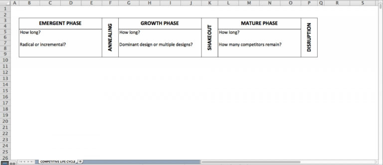 Free Product Lifecycle Analysis Excel Template Product Life Cycle ... Free Product Lifecycle Analysis Excel Template Product Life Cycle ...