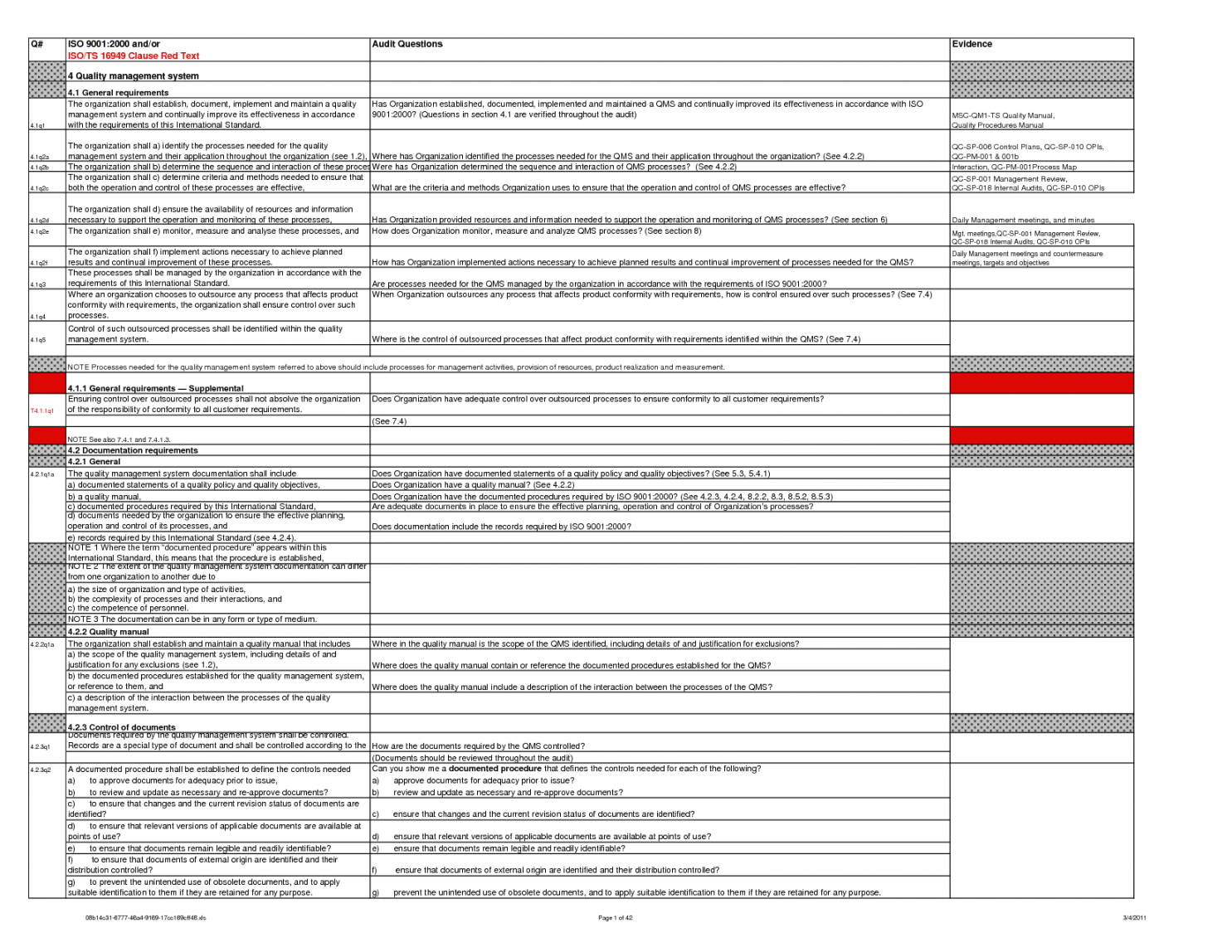 Internal Audit Quality Assurance Checklist Template Dremelmicro