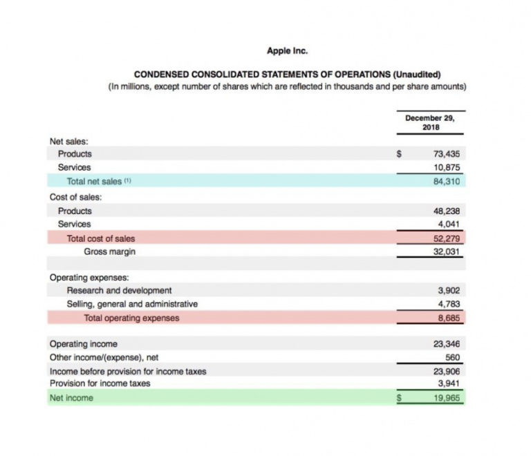 Operating Cost Definition Operation Cost Analysis Template Doc 