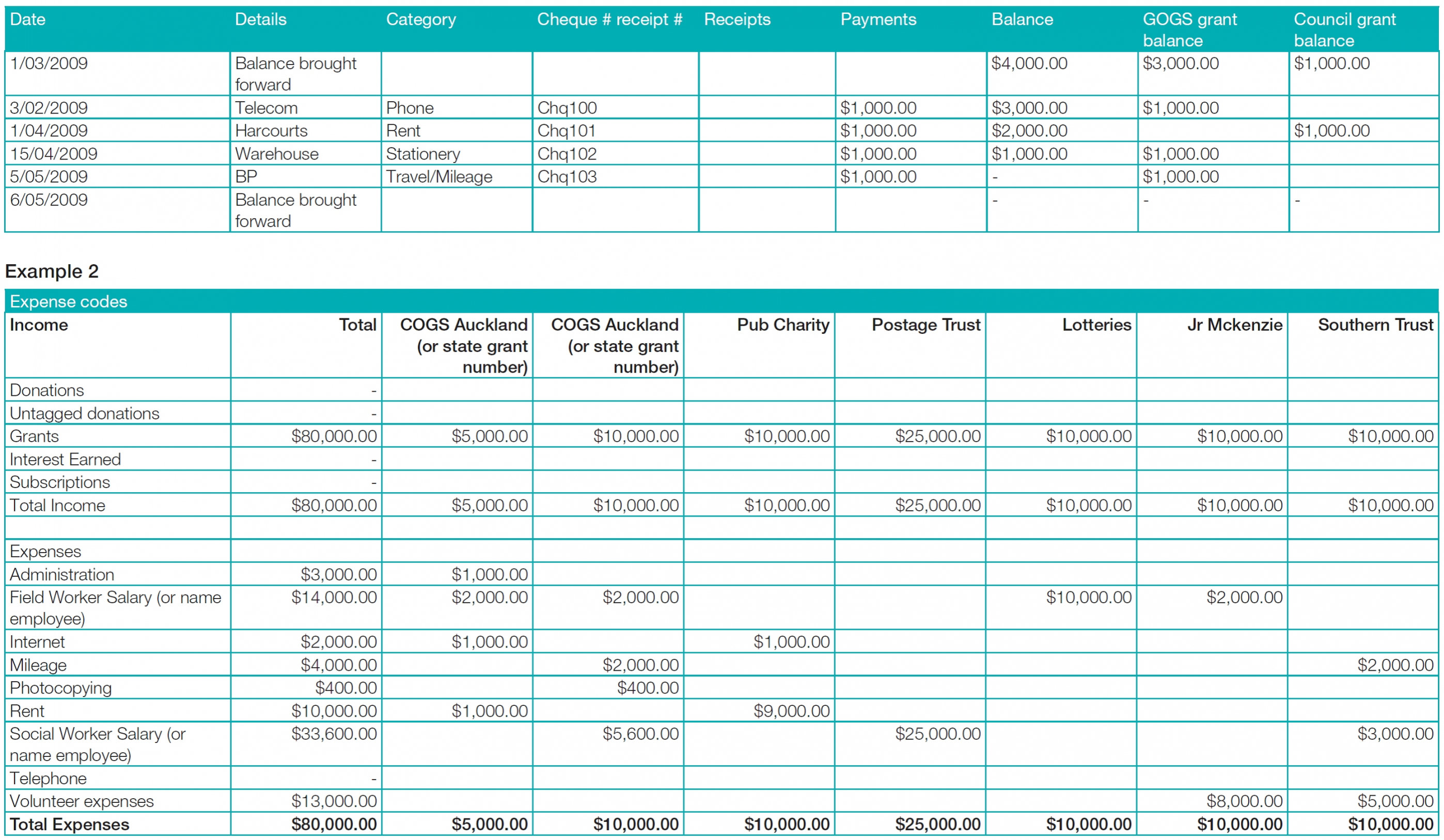 Printable Communitynet Aotearoa Financial Reporting In Month End 