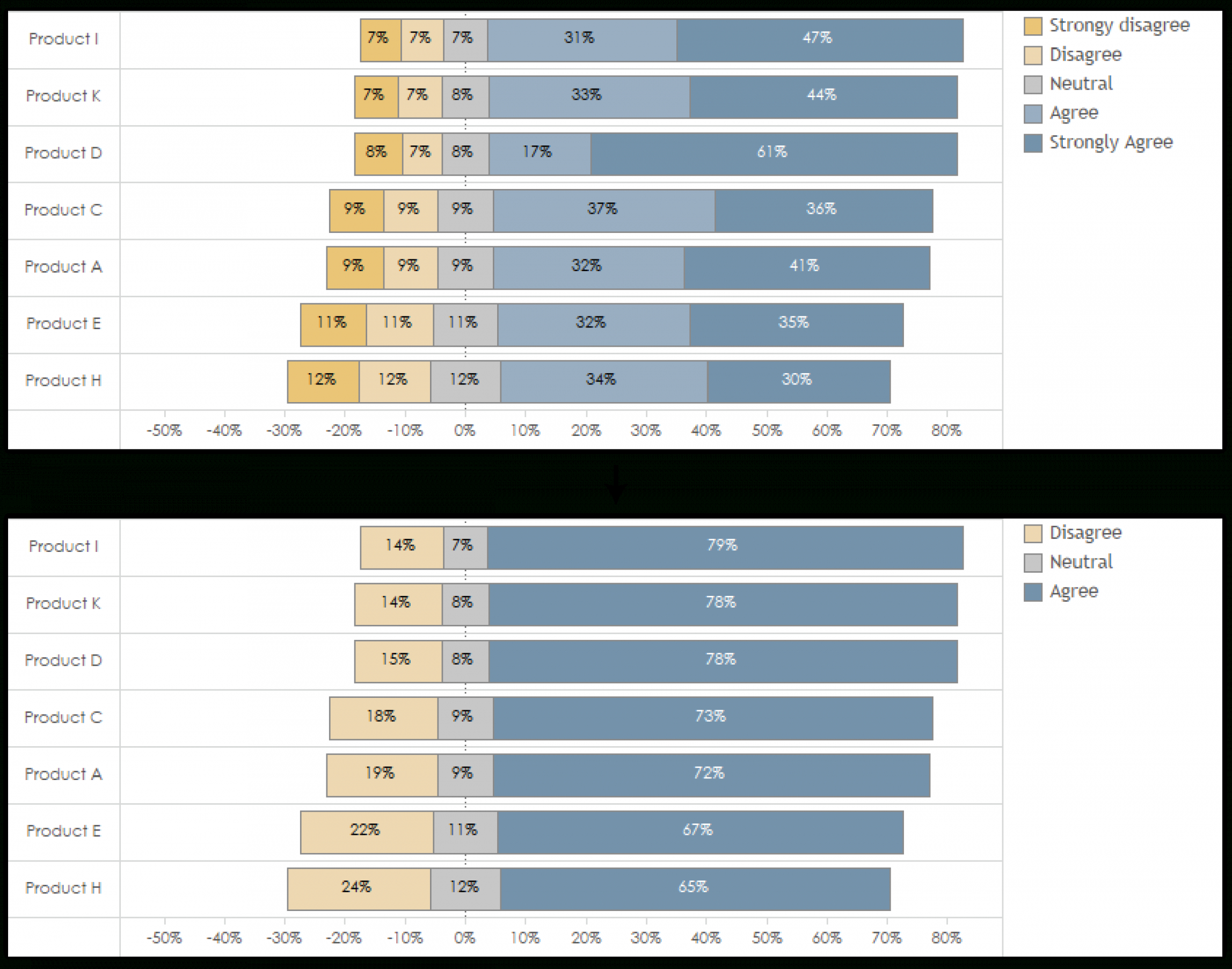 Printable How To Visualize Survey Results Using Infographics Venngage Survey Results Analysis 