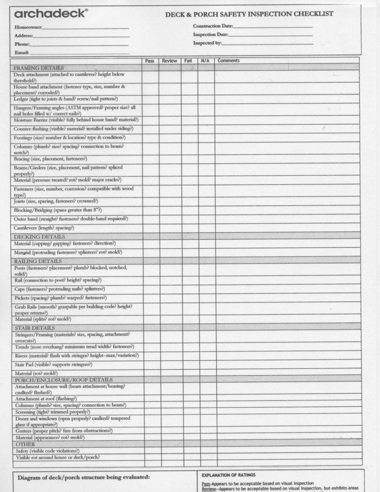 Printable New Home Truction Checklist Kitchen Inspection Uk Electrical