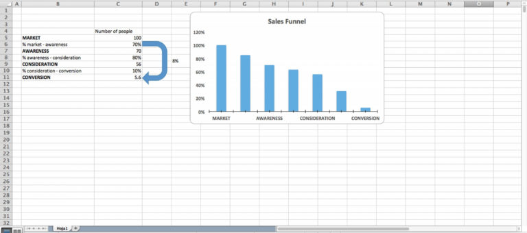 Sales Funnel Analysis Excel Template Eloquens Funnel Analysis Template ...