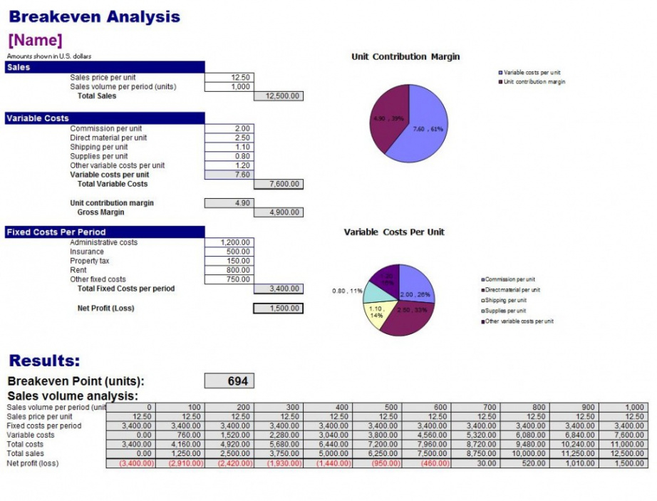 Break Even Analysis Template Excel Free Dremelmicro