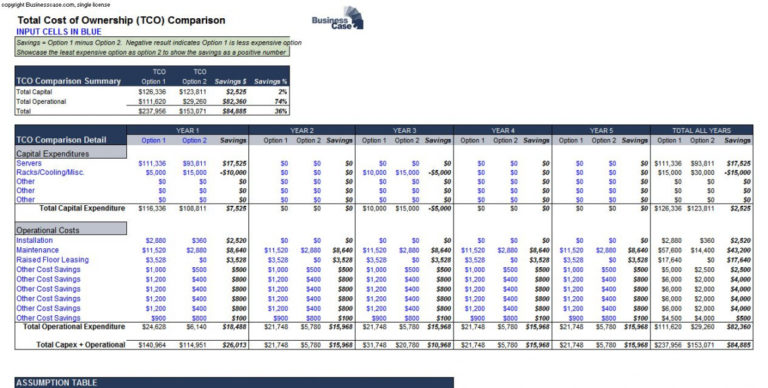 Editable Tco Template Total Cost Of Ownershop Tco Comparison ...