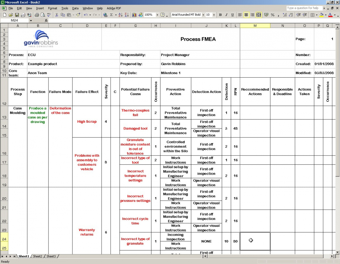 Free Download Fmea Examples Fmea Templates Excel Pfmea Example Vda Free Download Fmea Examples Fmea Templates Excel Pfmea Example Vda