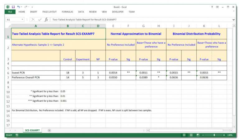 Free Paired Comparison Attribute Analysis Report Sims Sensory Paired ...