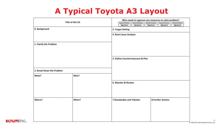 A3 Root Cause Analysis Template - Dremelmicro