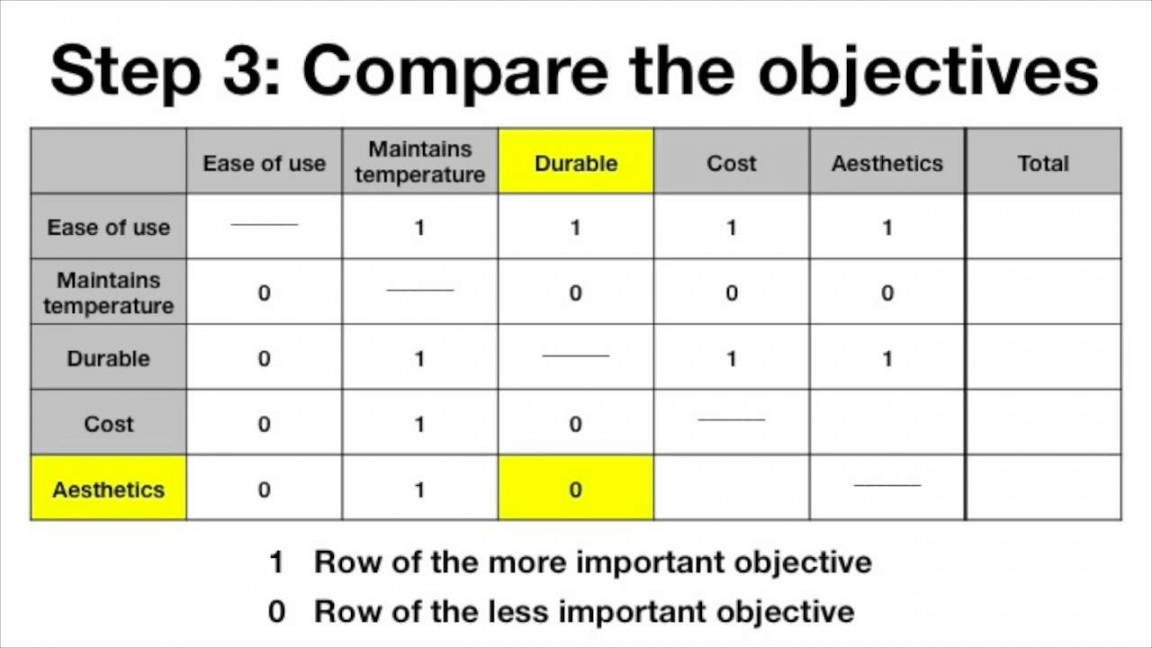 Paired Comparison Analysis Excel Template Dremelmicro