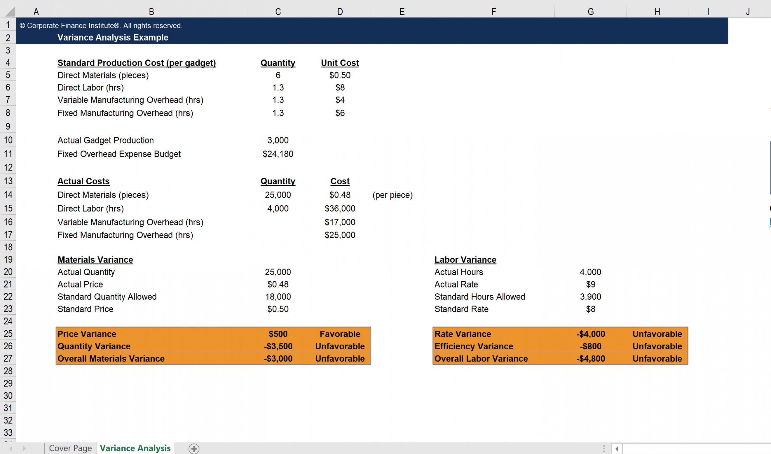 Variance Analysis Excel Template Variance Analysis Excel Template