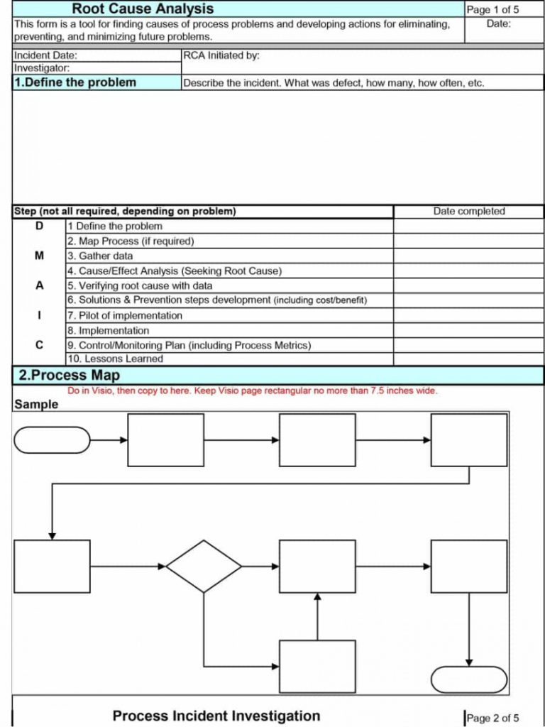 40 Effective Root Cause Analysis Templates Forms & Examples Accident ...