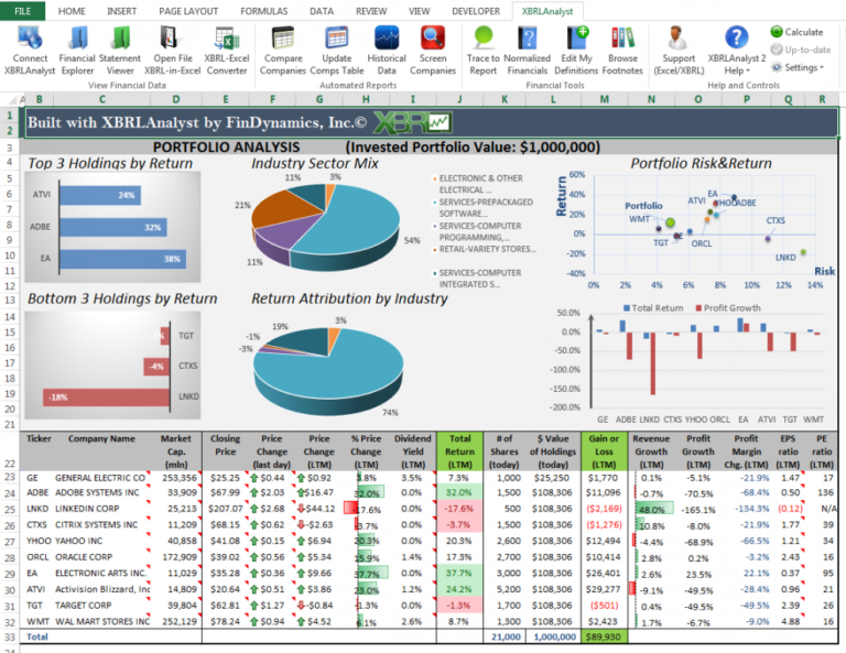 Findynamics Consolidated Financial Statement In Excel Using Xbrl ... Findynamics Consolidated Financial Statement In Excel Using Xbrl ...
