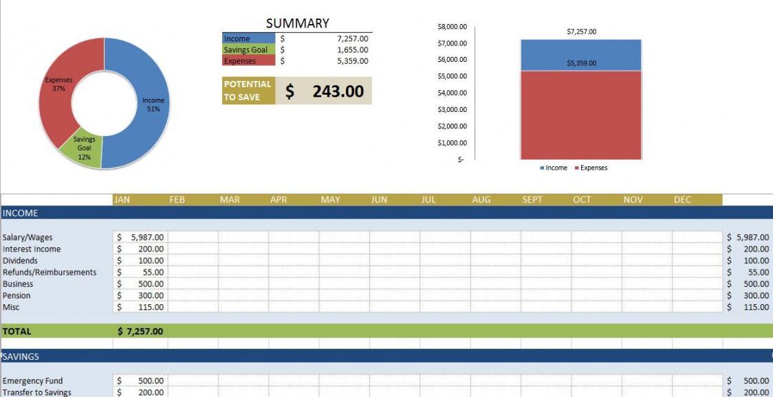 Personal Budget Analysis Template Personal Budget Analysis Template