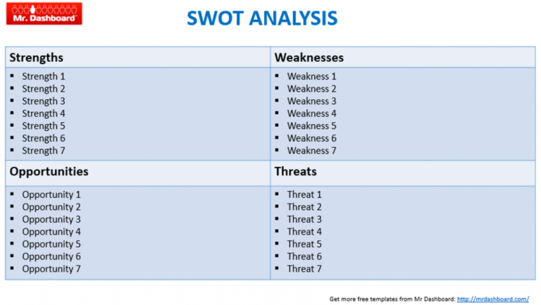 Printable Hr Swot Analysis Mr Dashboard Hr Swot Analysis Template ...