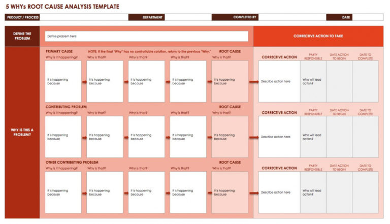 Root Cause Analysis Action Plan Template - Dremelmicro