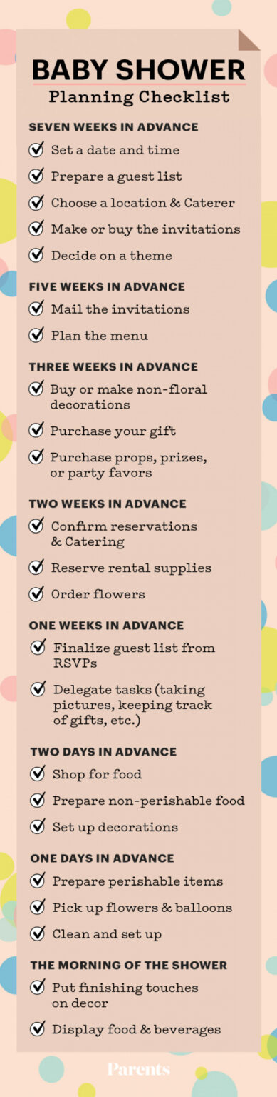 Planning A Baby Shower Your Ultimate Howto Guide Parents Baby Shower 