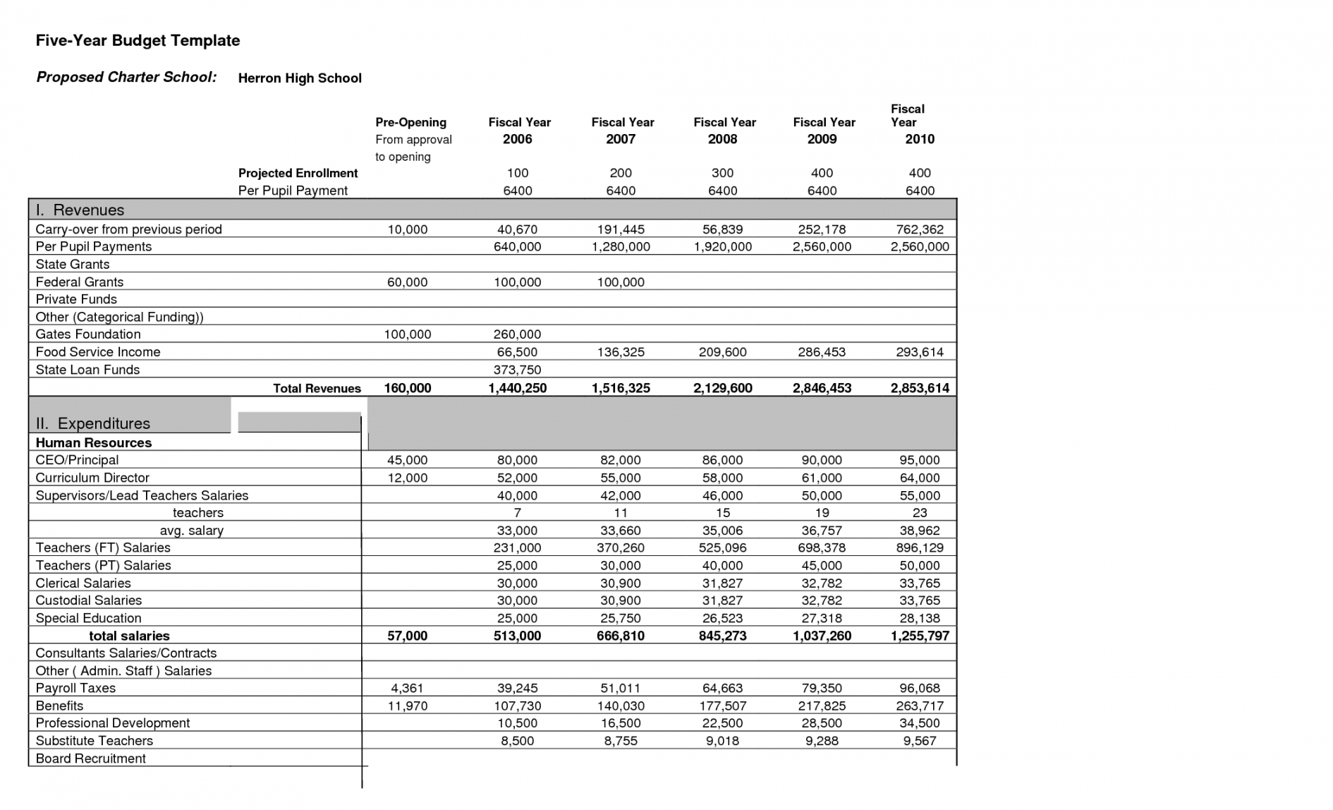 Private School Budget Template