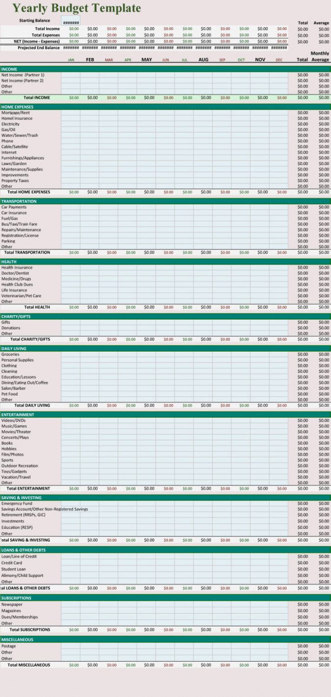 Annual Expense Budget Template