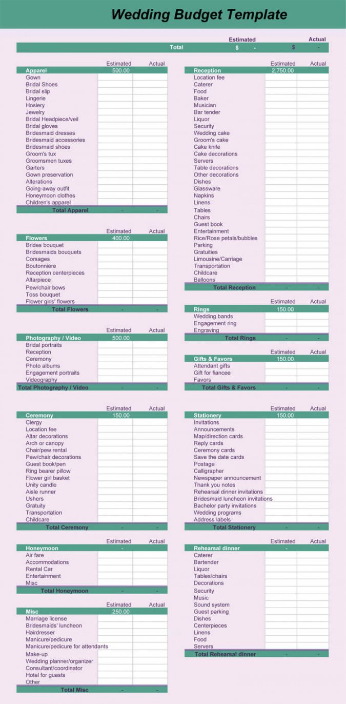 Best Wedding Budget Template