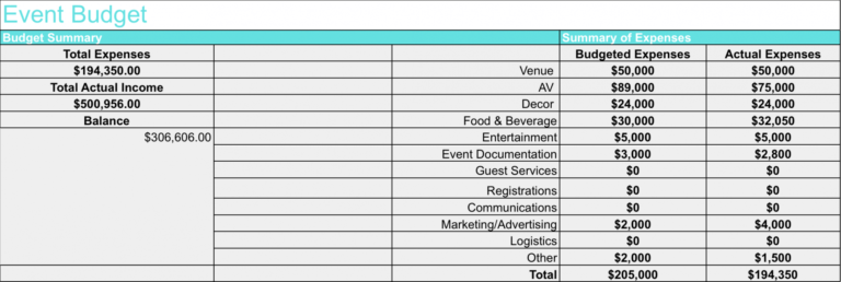 Free How To Create Your Event Budget Endless Events Music Concert Free How To Create Your Event Budget Endless Events Music Concert