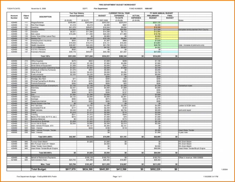 Free Kitchen Renovation Budget Worksheet Home El Spreadsheet Kitchen 