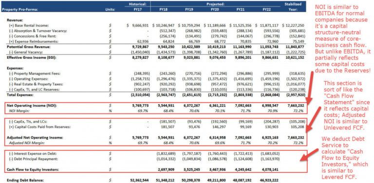 Free Real Estate Proforma Full Guide Excel Template And More Commercial 