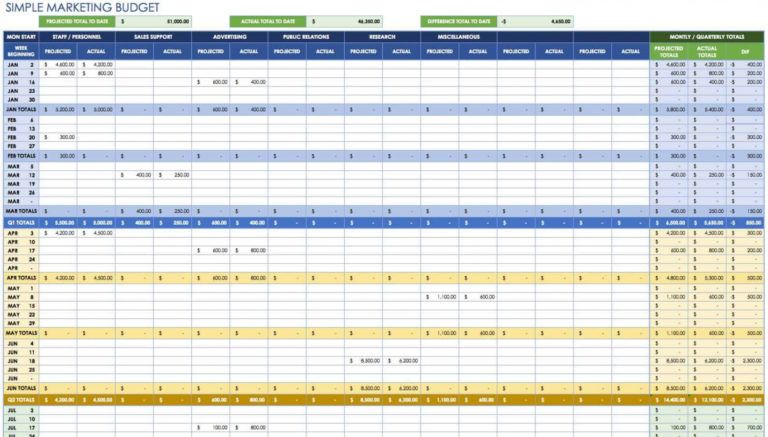 Smartsheet Annual Budget Template