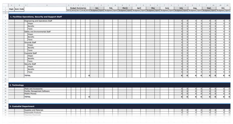 Facilities Management Budget Template - Dremelmicro