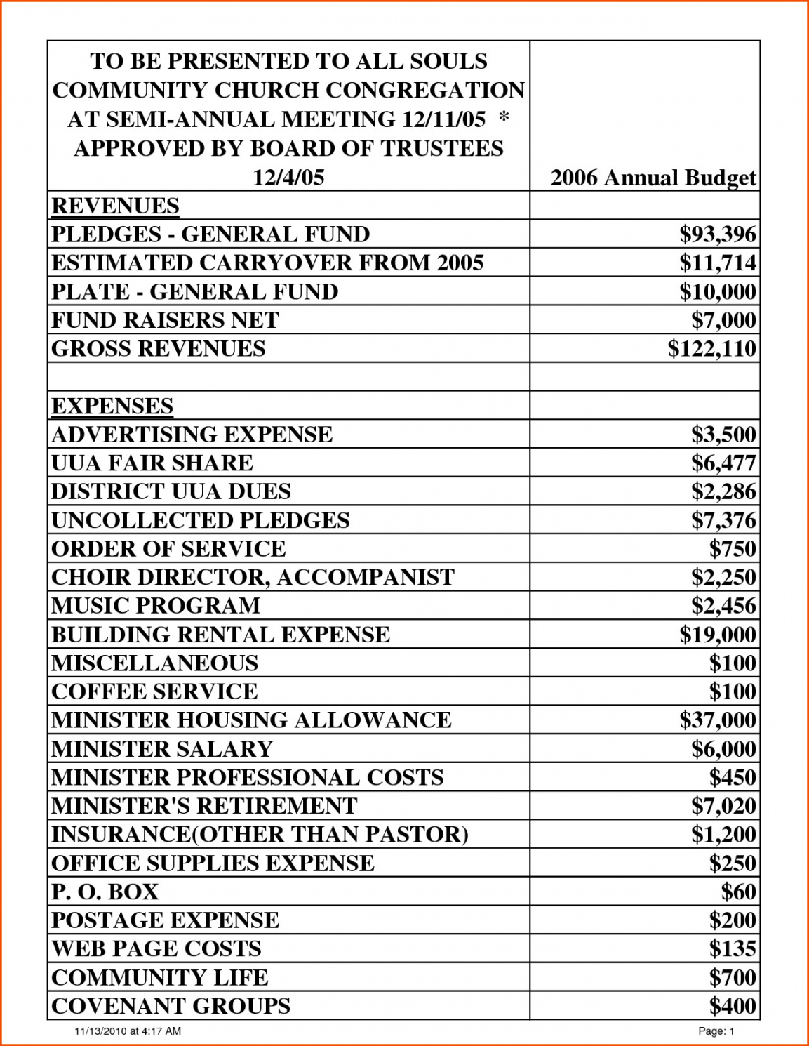 Printable Spreadsheet Church Budget Islamopedia Se School Or Bud Church
