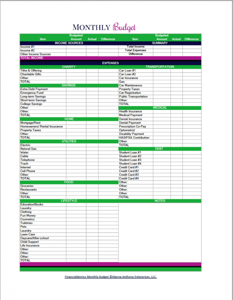 The Most Effective Free Monthly Budget Templates That Will Monthly