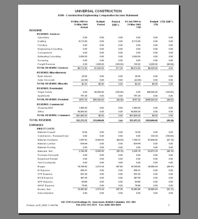 Editable Bizman Income Statements Budget Financial Statement Template