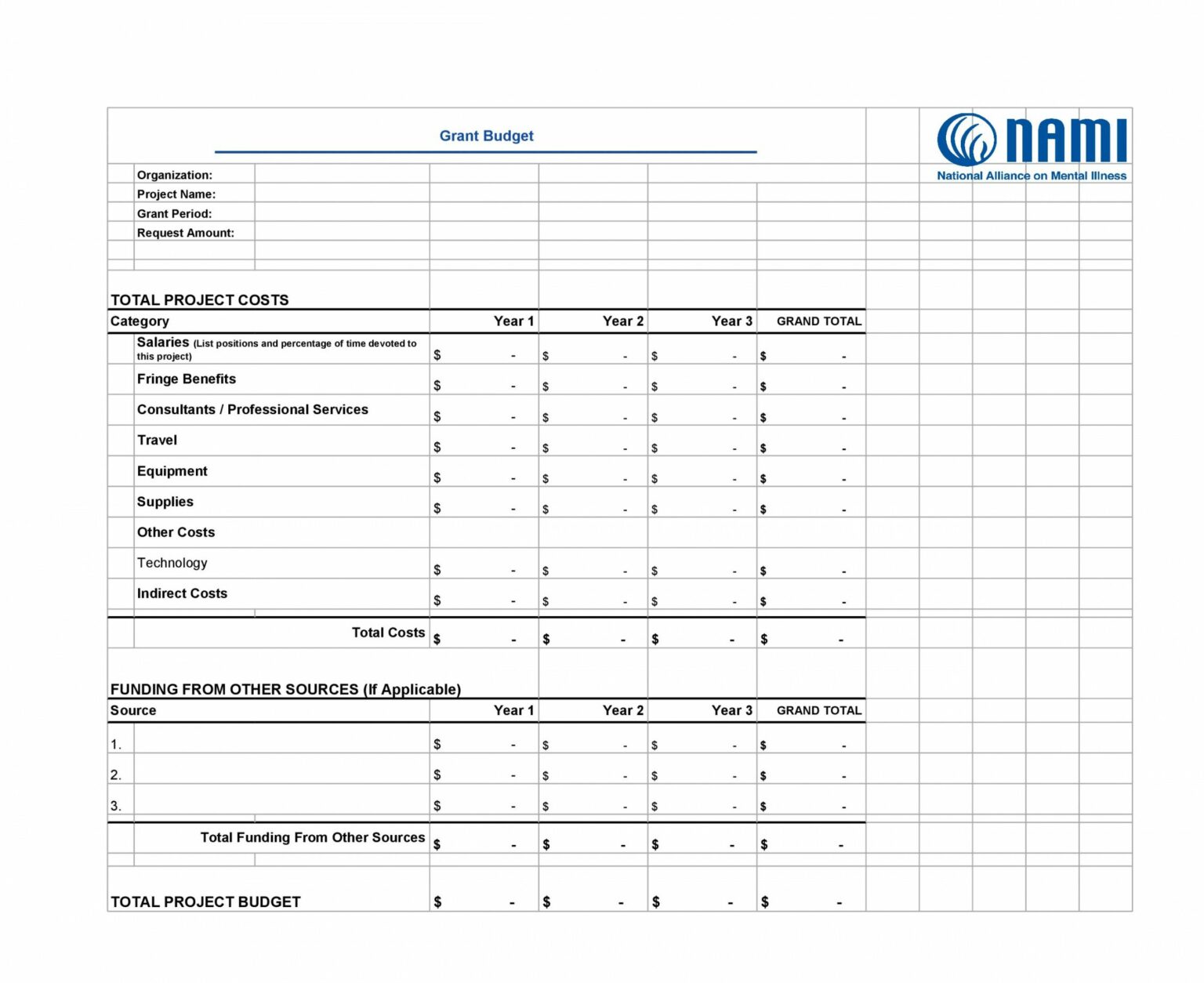 Foundation Budget Template - Dremelmicro