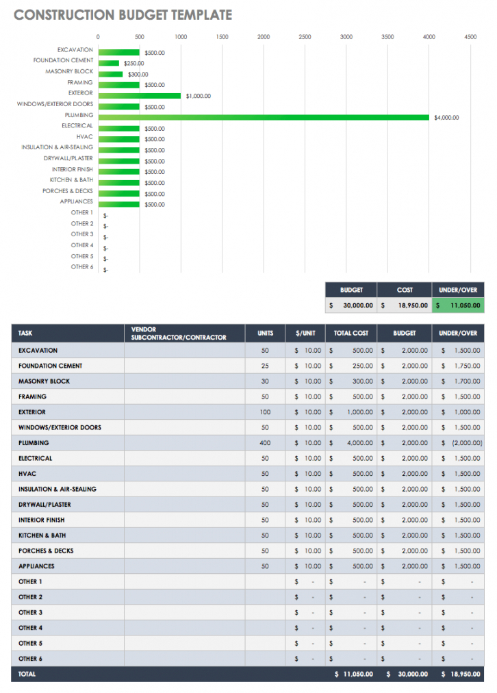Printable Free Construction Budget Templates Smartsheet Home Renovation 