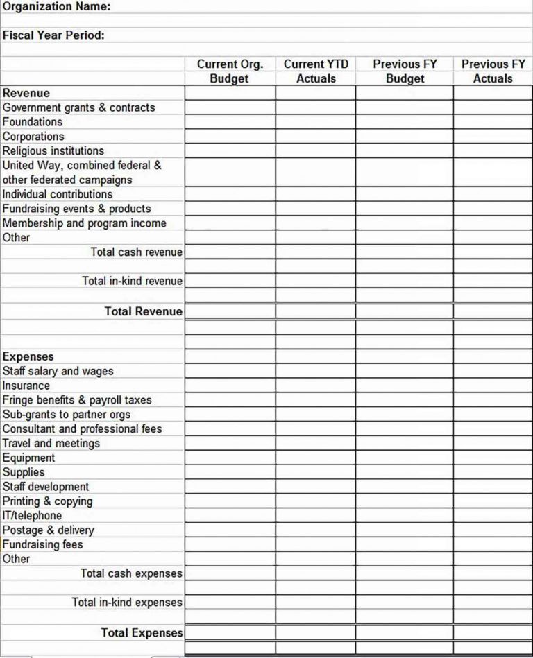 Printable Operating Budget Sample Template Culturopedia Non Profit