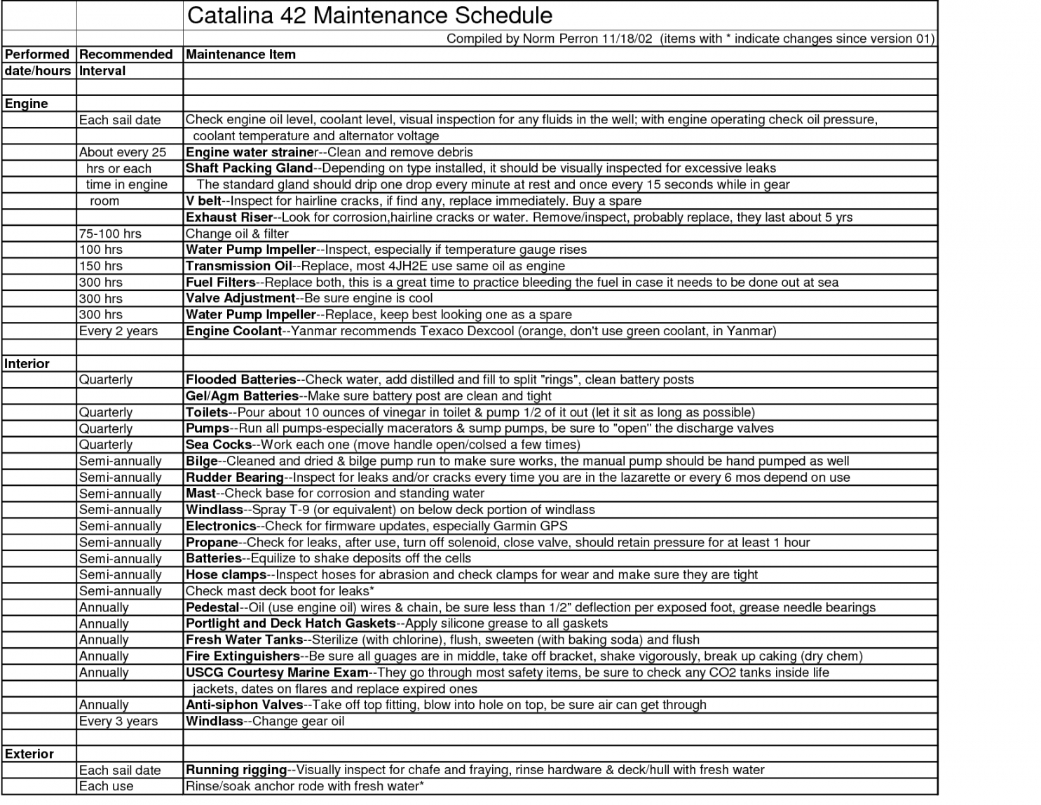 Facility Maintenance Checklist Template