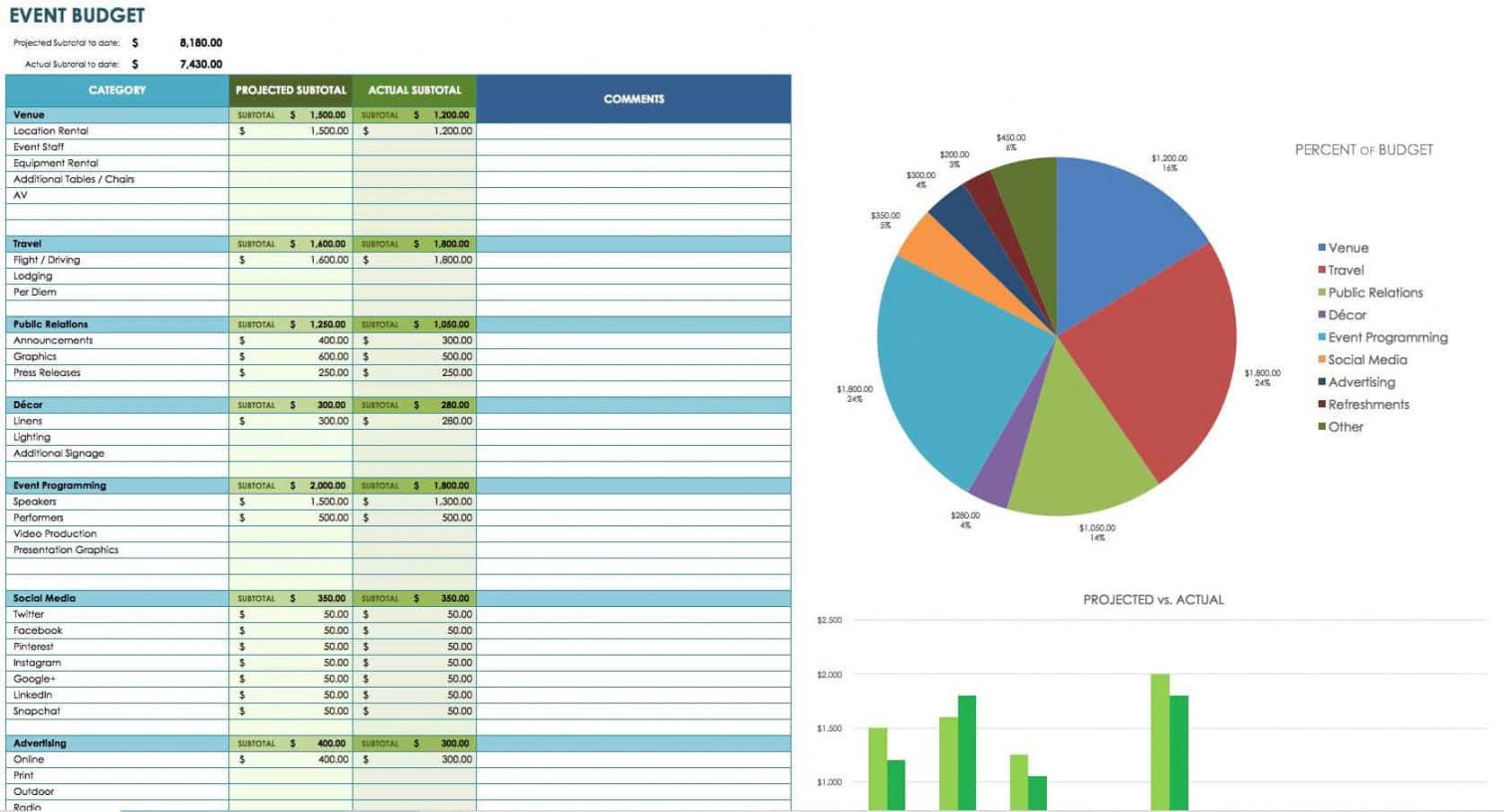 Product Launch Budget Template Product Launch Budget Template