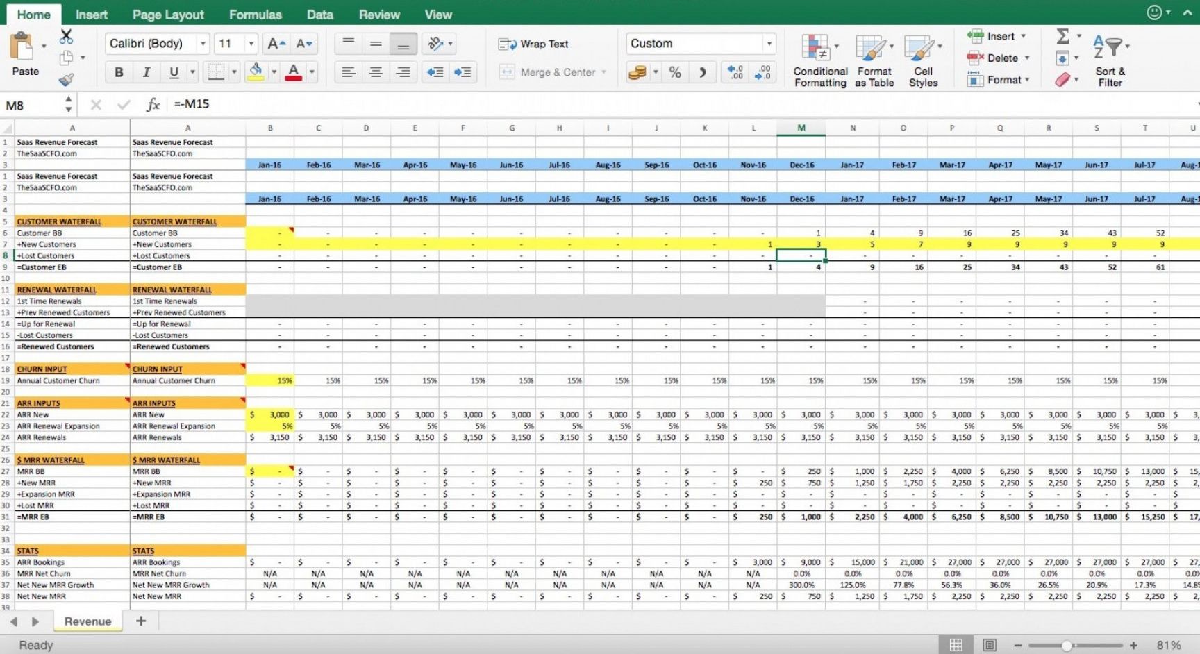 Sample Forecasting Spreadsheet Hotel Projection Budget Forecast Sample Forecasting Spreadsheet Hotel Projection Budget Forecast