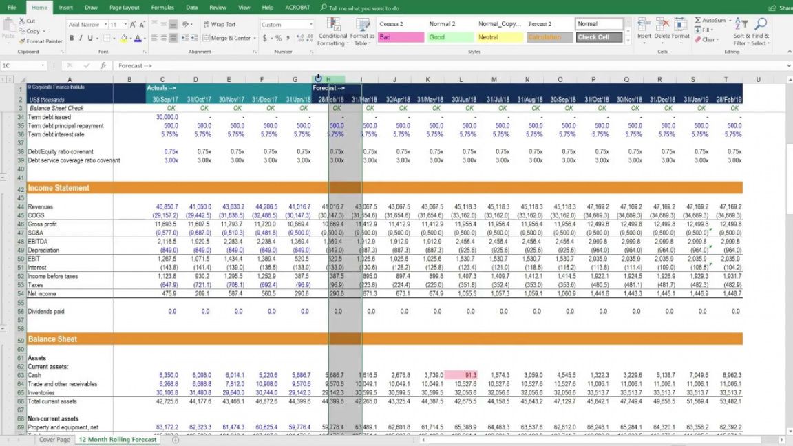 Sample Monthly Budgeting Forecasting Model Forecasting Budget 