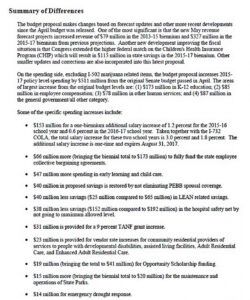 Free Annual Operating Budget Template Excel Sample | Dremelmicro