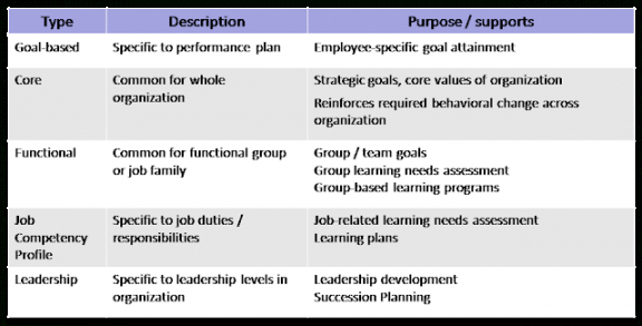Competency Based Job Description Template Word | Dremelmicro Competency Based Job Description Template Word | Dremelmicro