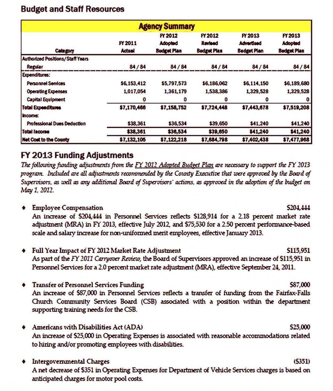 Costum Legal Department Budget Template Excel Dremelmicro