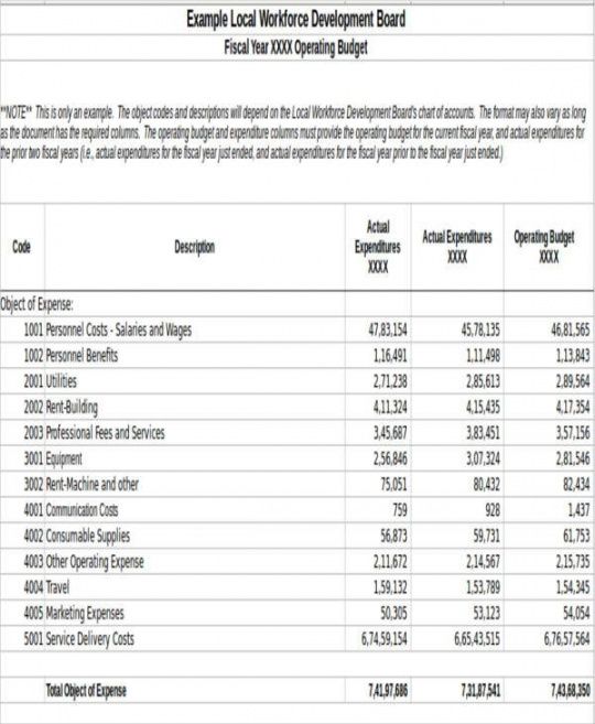 Editable Bar Operating Budget Template Word Example Dremelmicro
