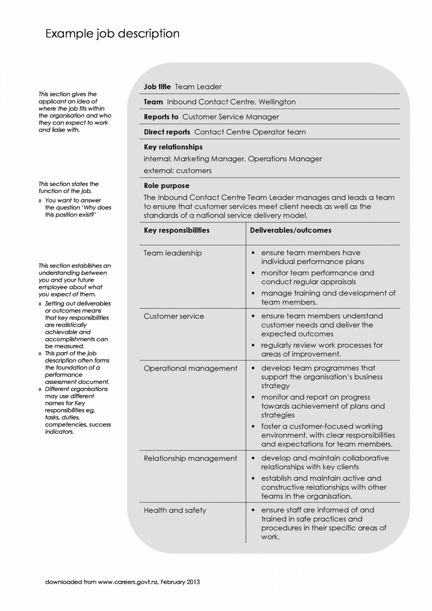 Professional Competency Based Job Description Template Word Example Dremelmicro